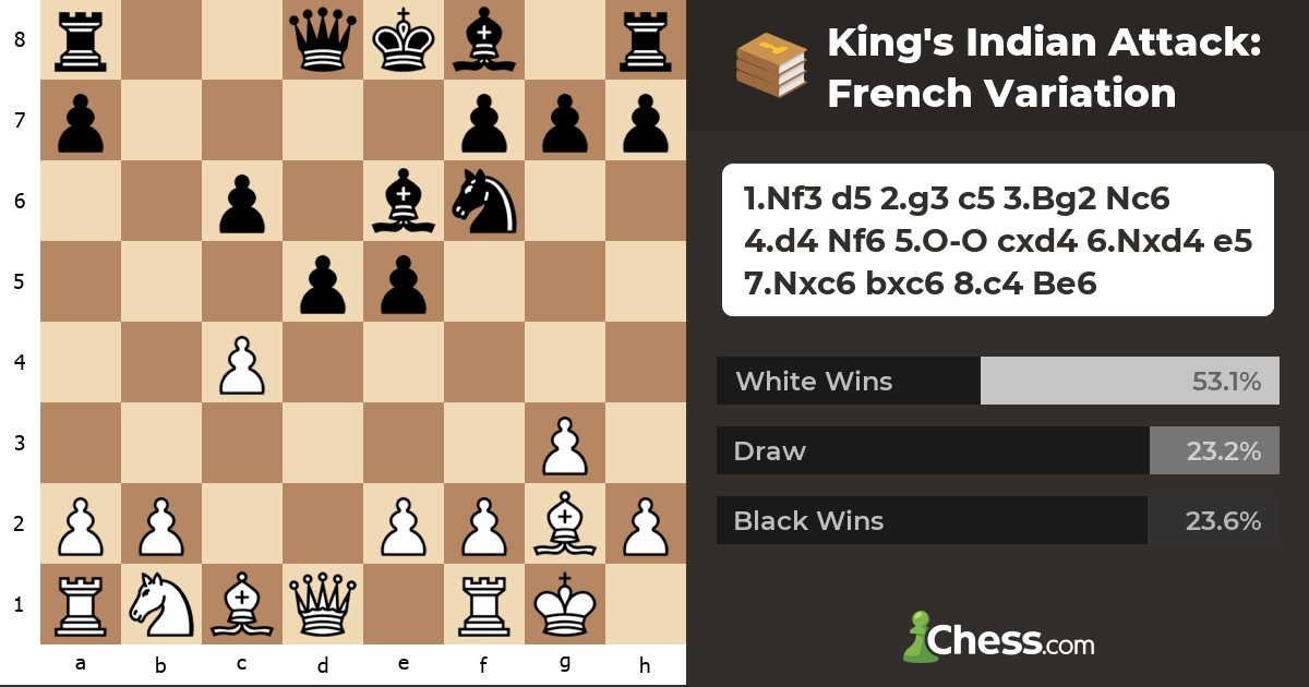 King's Indian Attack: French Variation - Chess Openings - Chess.com