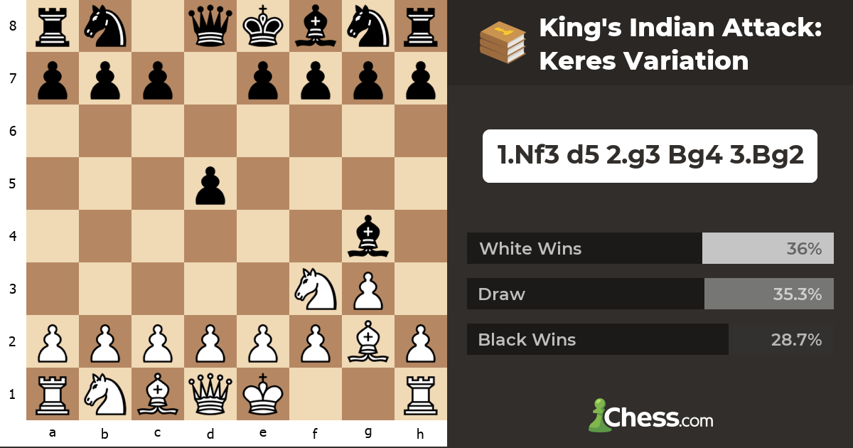 King's Indian Attack: Keres Variation - Chess Openings - Chess.com