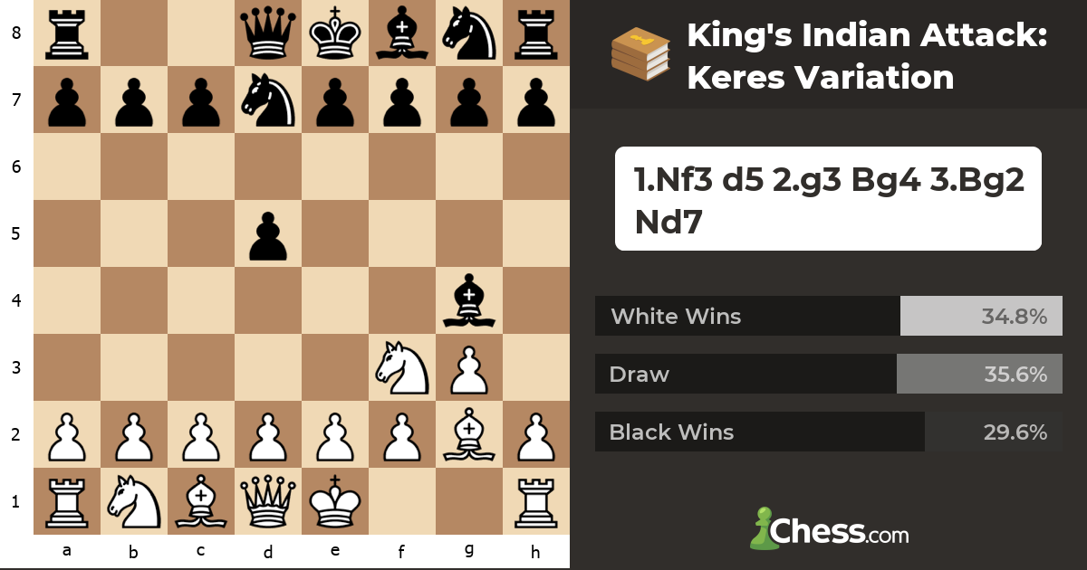 King's Indian Attack: Keres Variation - Chess Openings - Chess.com