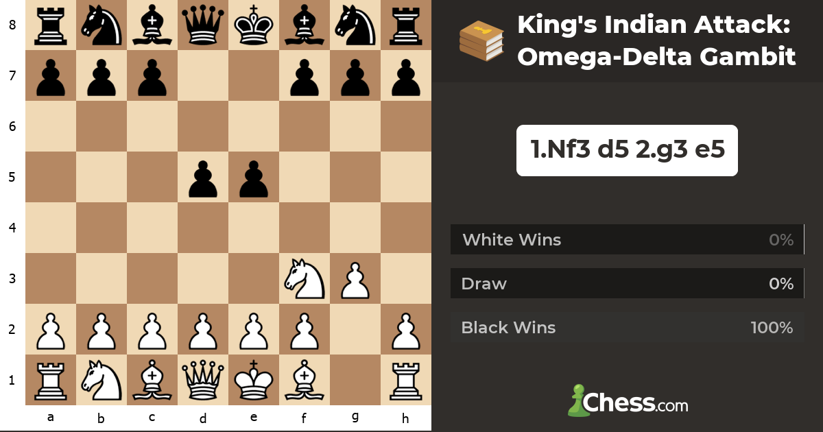 King's Indian Attack: Omega-Delta Gambit - Chess Openings - Chess.com