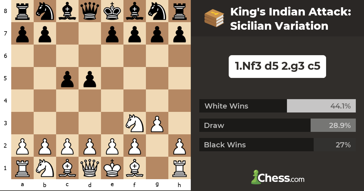 King's Indian Attack: Sicilian Variation - Chess Openings - Chess.com