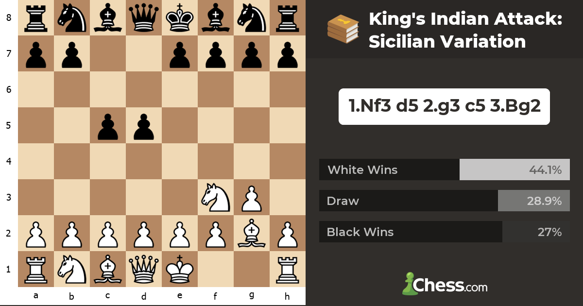 King's Indian Attack: Sicilian Variation - Chess Openings - Chess.com