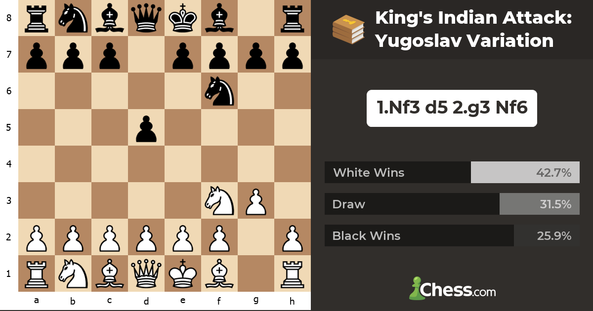 King's Indian Attack: Yugoslav Variation - Chess Openings - Chess.com