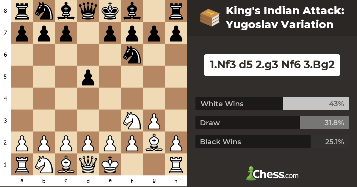 King's Indian Attack: Yugoslav Variation - Chess Openings - Chess.com