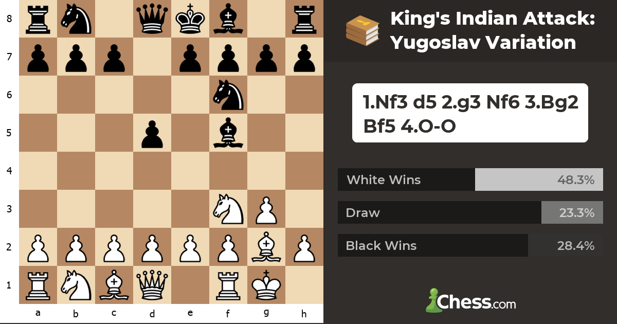 King's Indian Attack: Yugoslav Variation - Chess Openings - Chess.com