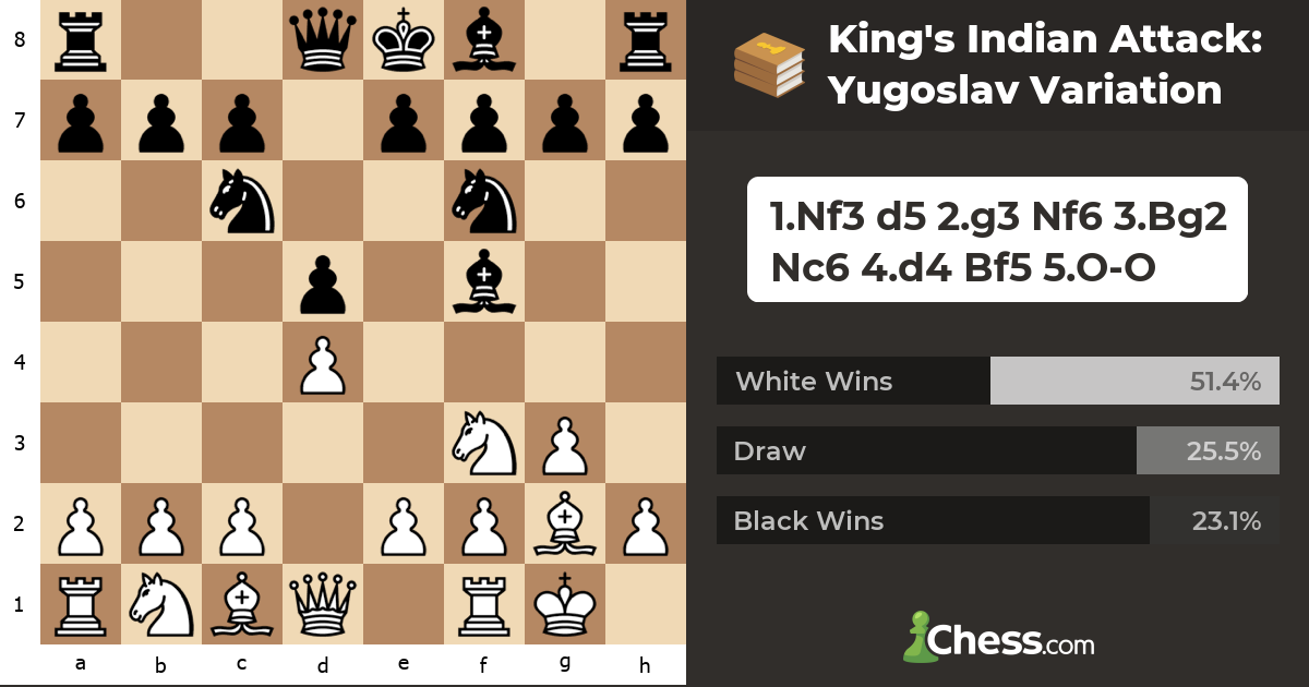 King's Indian Attack: Yugoslav Variation - Chess Openings - Chess.com