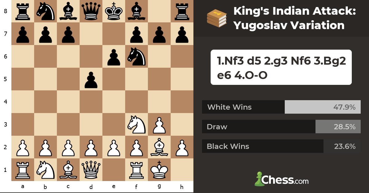 King's Indian Attack: Yugoslav Variation - Chess Openings - Chess.com