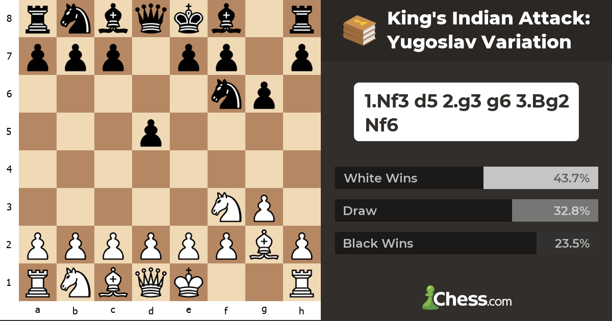 King's Indian Attack: Yugoslav Variation - Chess Openings - Chess.com
