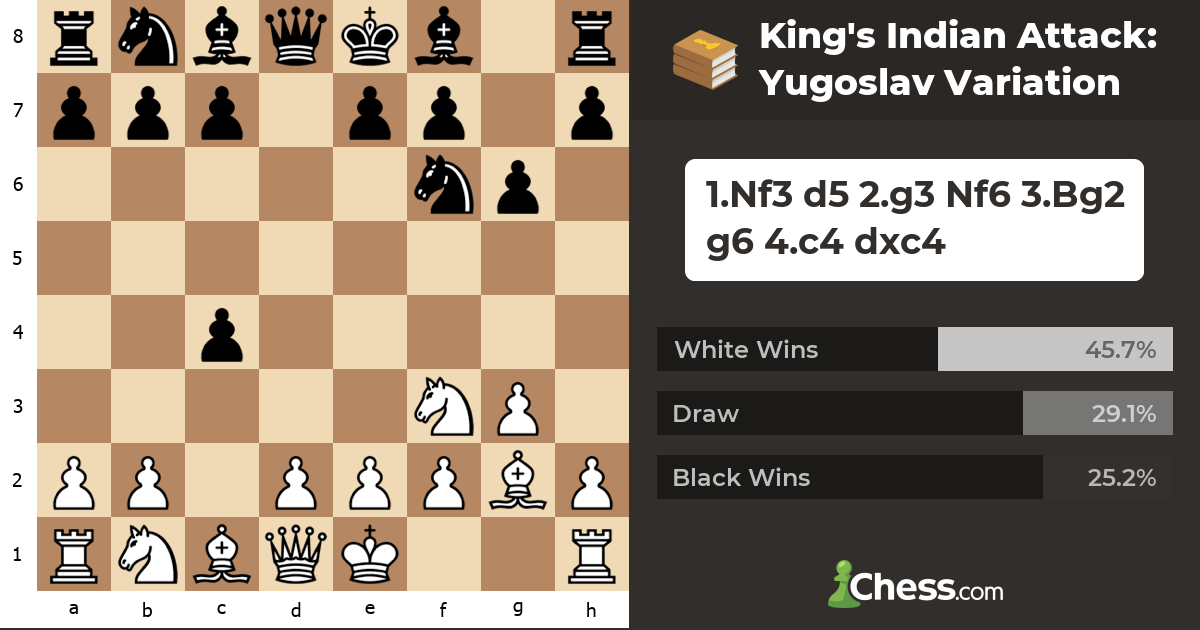 King's Indian Attack: Yugoslav Variation - Chess Openings - Chess.com