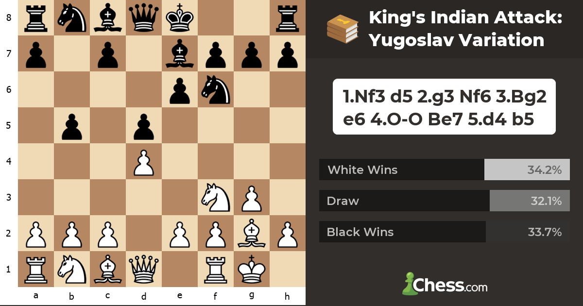 King's Indian Attack: Yugoslav Variation - Chess Openings - Chess.com