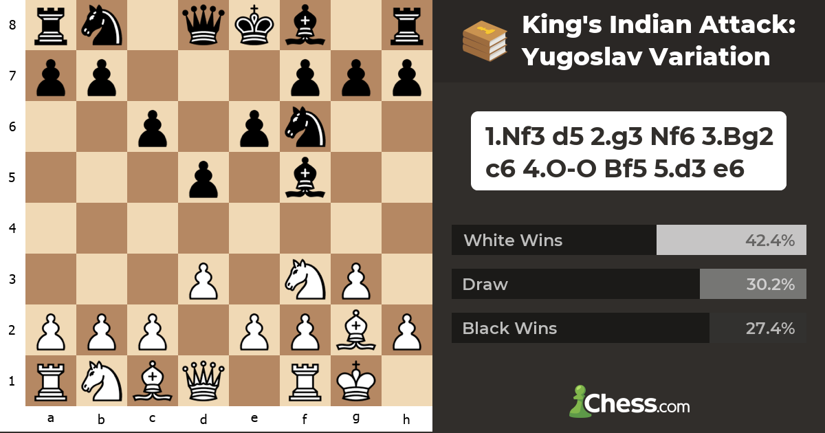 King's Indian Attack: Yugoslav Variation - Chess Openings - Chess.com
