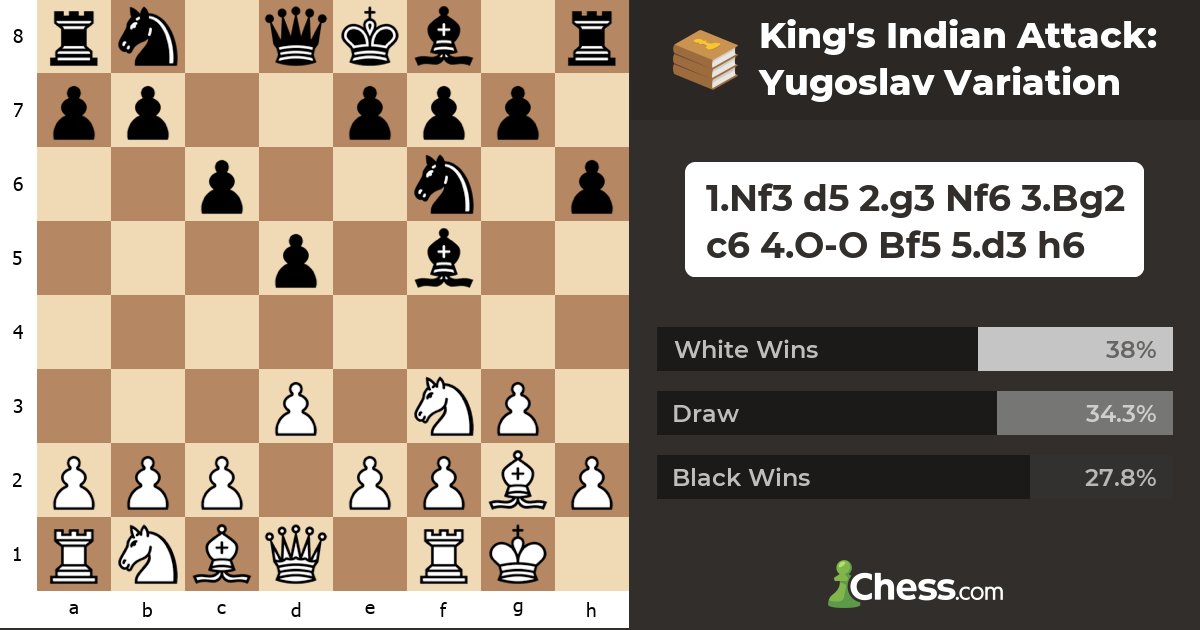 King's Indian Attack: Yugoslav Variation - Chess Openings - Chess.com
