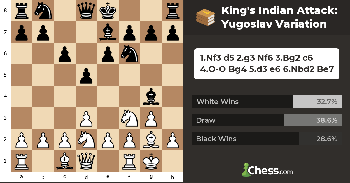King's Indian Attack: Yugoslav Variation - Chess Openings - Chess.com