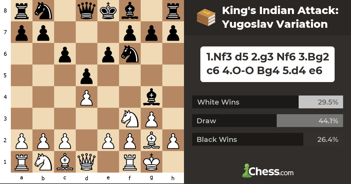 King's Indian Attack: Yugoslav Variation - Chess Openings - Chess.com