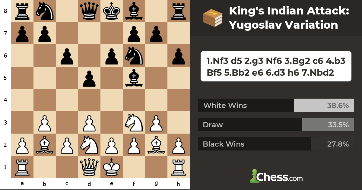 King's Indian Attack: Yugoslav Variation - Chess Openings - Chess.com