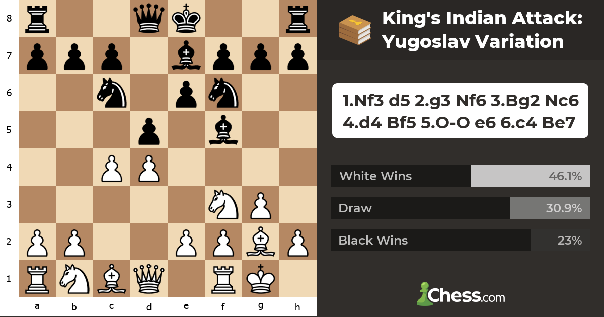 King's Indian Attack: Yugoslav Variation - Chess Openings - Chess.com