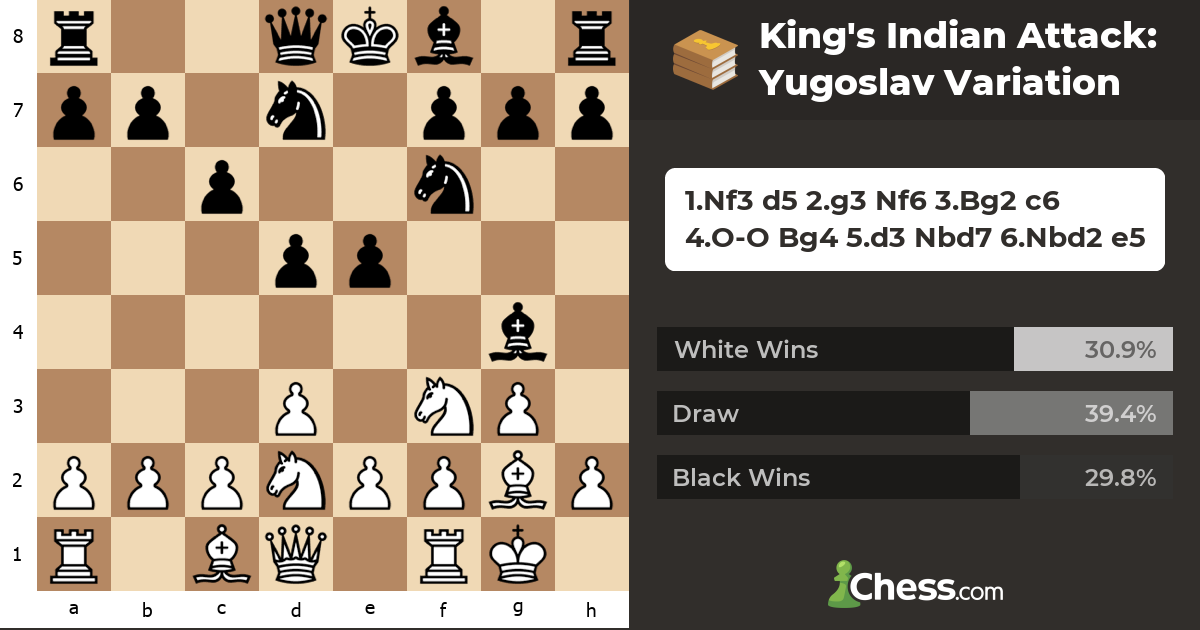 King's Indian Attack: Yugoslav Variation - Chess Openings - Chess.com