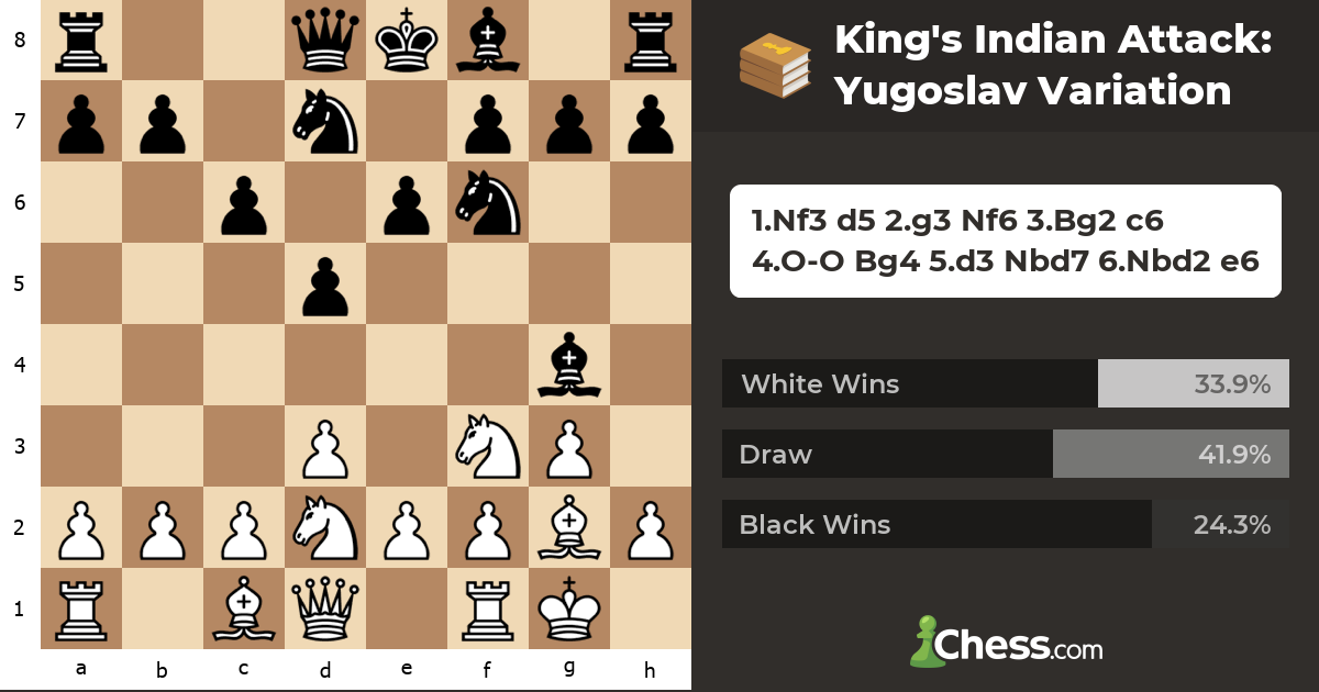 King's Indian Attack: Yugoslav Variation - Chess Openings - Chess.com