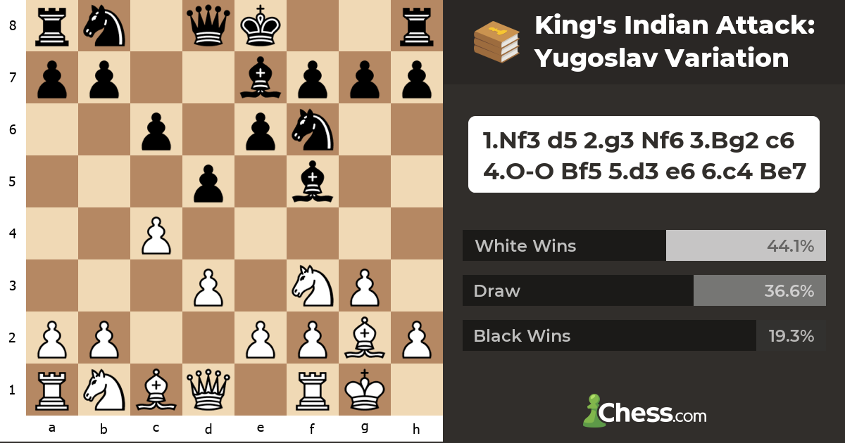 King's Indian Attack: Yugoslav Variation - Chess Openings - Chess.com