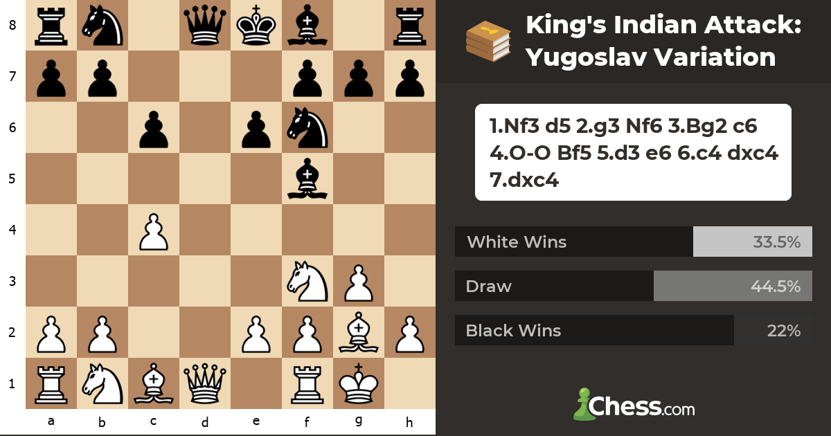King's Indian Attack: Yugoslav Variation - Chess Openings - Chess.com