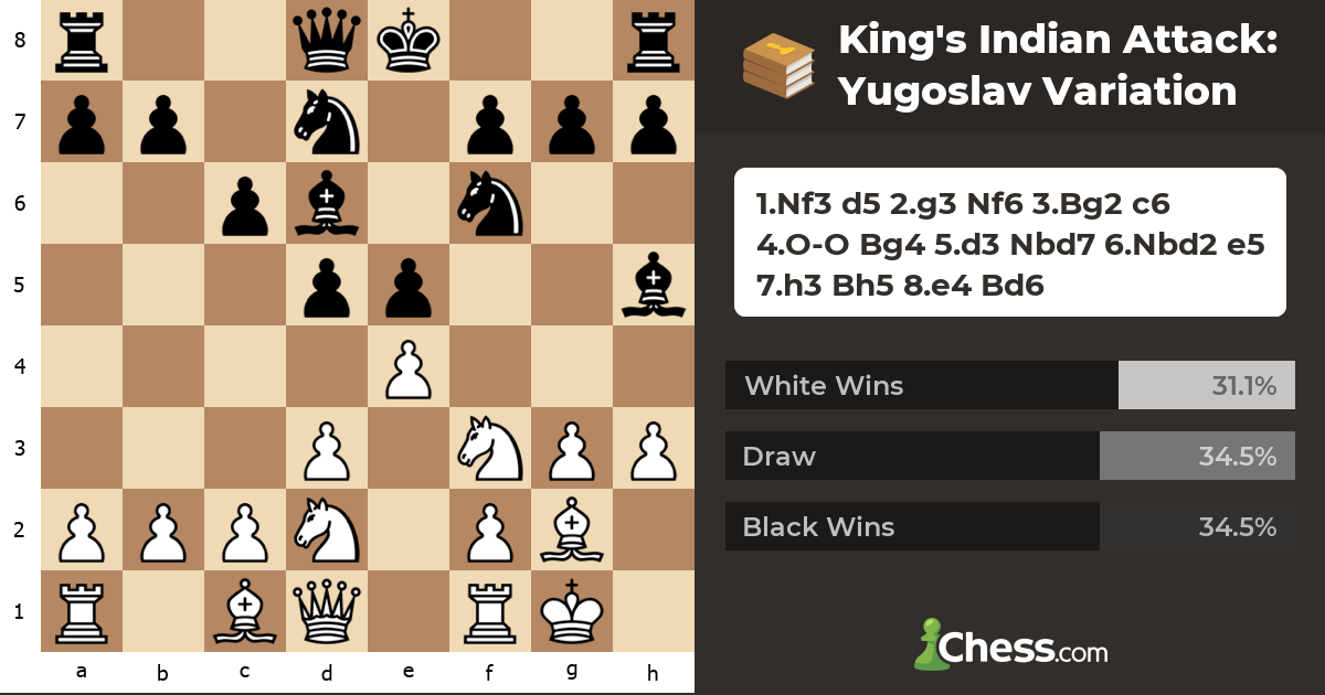 King's Indian Attack: Yugoslav Variation - Chess Openings - Chess.com