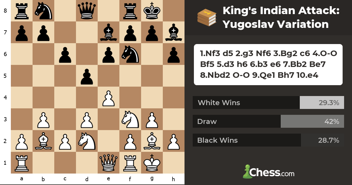 King's Indian Attack: Yugoslav Variation - Chess Openings - Chess.com