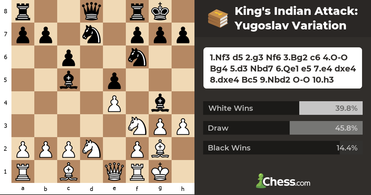 King's Indian Attack: Yugoslav Variation - Chess Openings - Chess.com