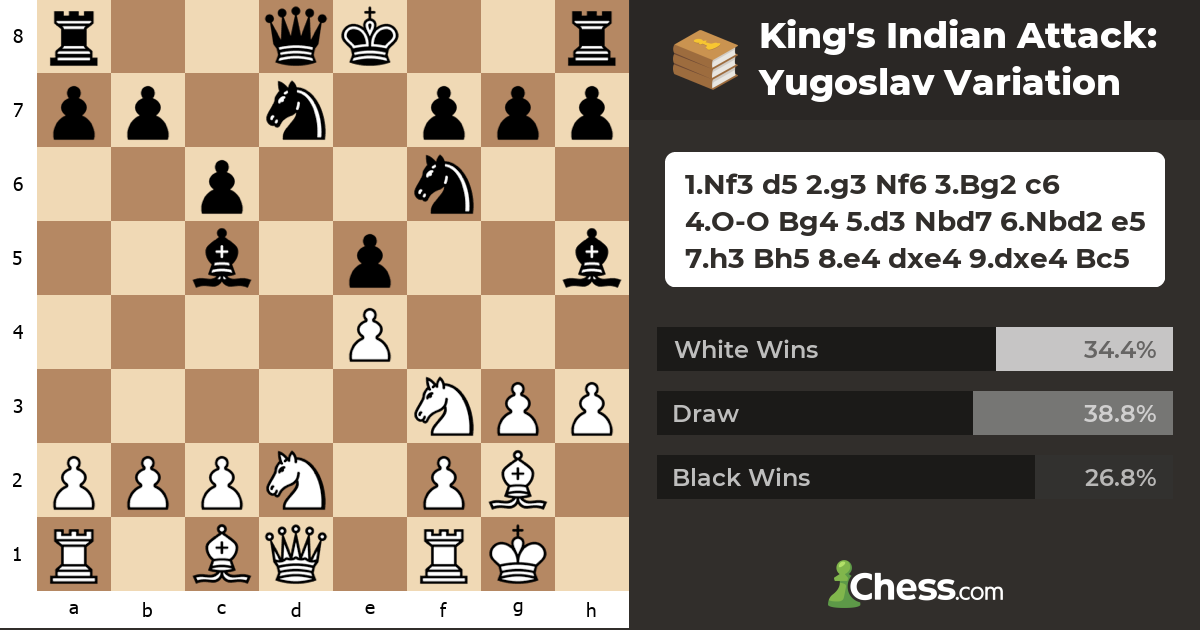 King's Indian Attack: Yugoslav Variation - Chess Openings - Chess.com