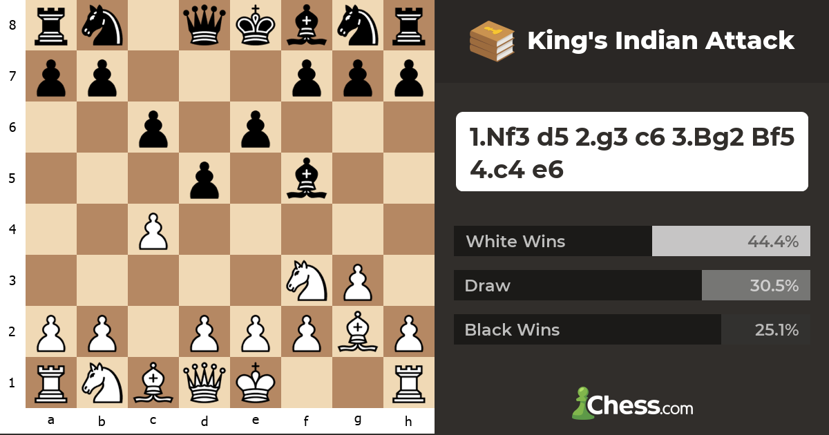 King's Indian Attack - Chess Openings - Chess.com