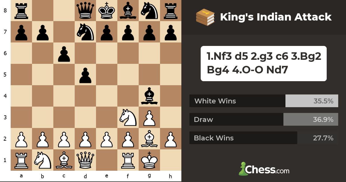 King's Indian Attack - Chess Openings - Chess.com
