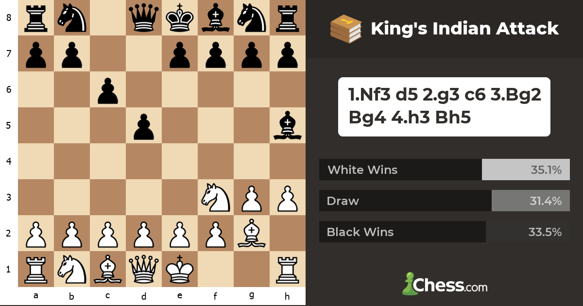 King's Indian Attack - Chess Openings - Chess.com