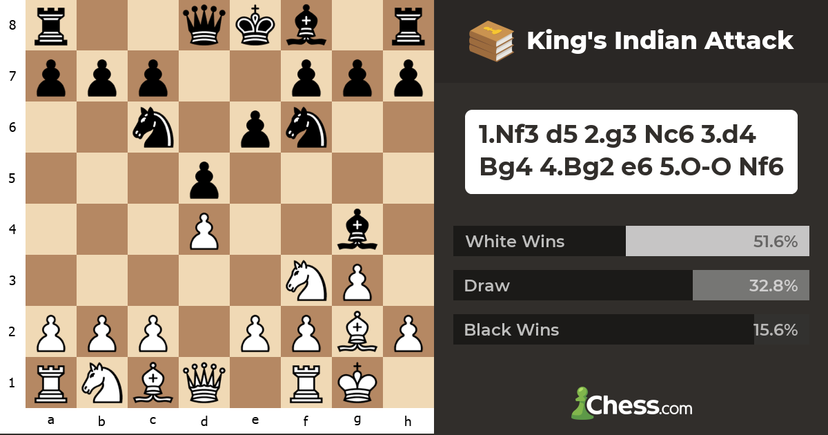 King's Indian Attack - Chess Openings - Chess.com