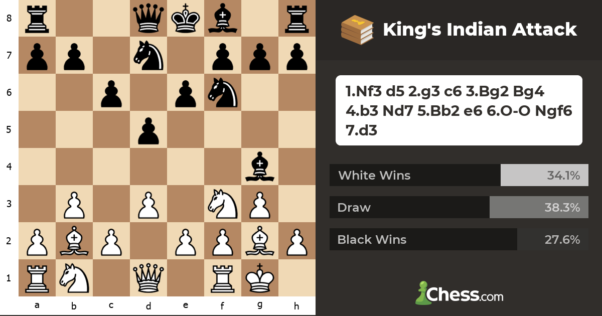 King's Indian Attack - Chess Openings - Chess.com