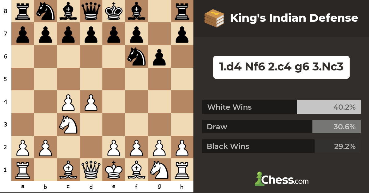 King's Indian Defense - Chess Openings - Chess.com