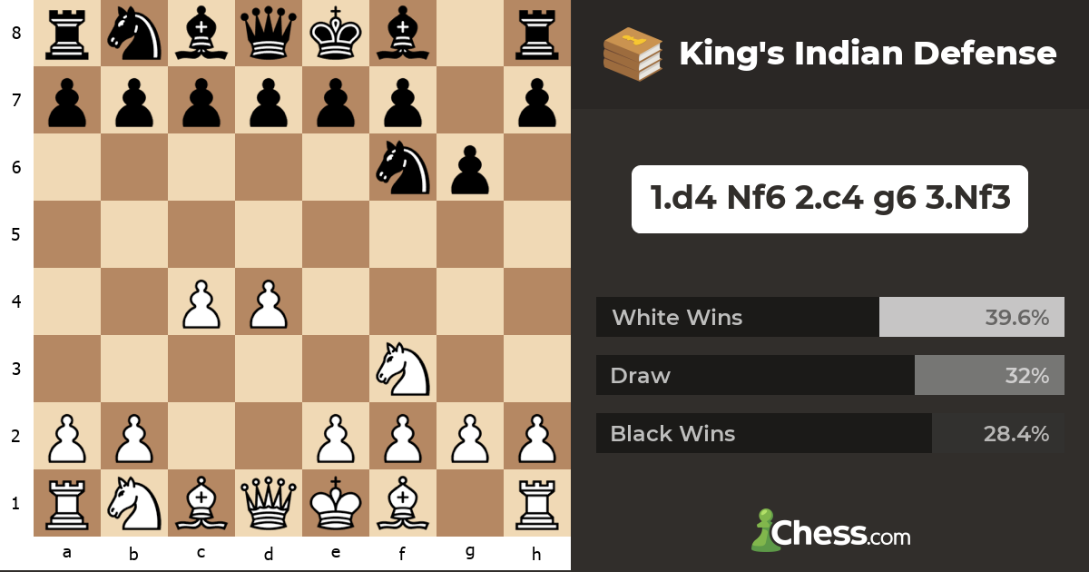 King's Indian Defense - Chess Openings - Chess.com