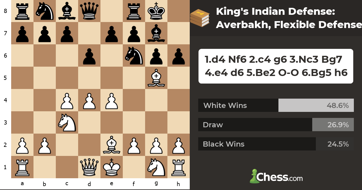 King's Indian Defense: Averbakh, Flexible Defense - Chess Openings ...