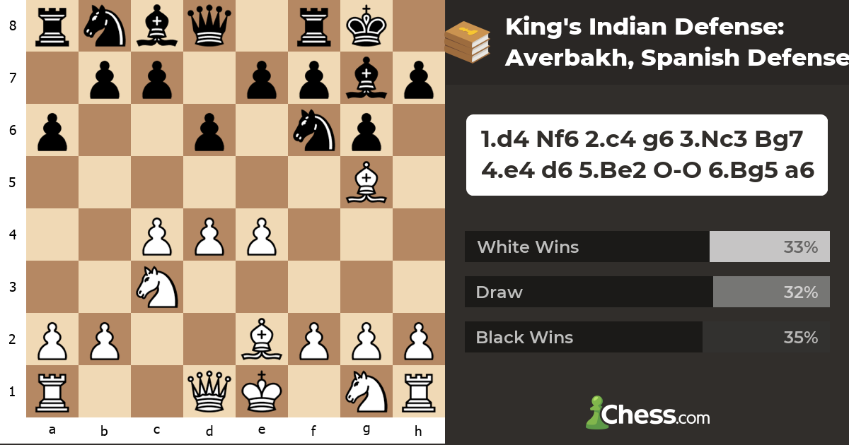 King's Indian Defense: Averbakh, Spanish Defense - Chess Openings ...