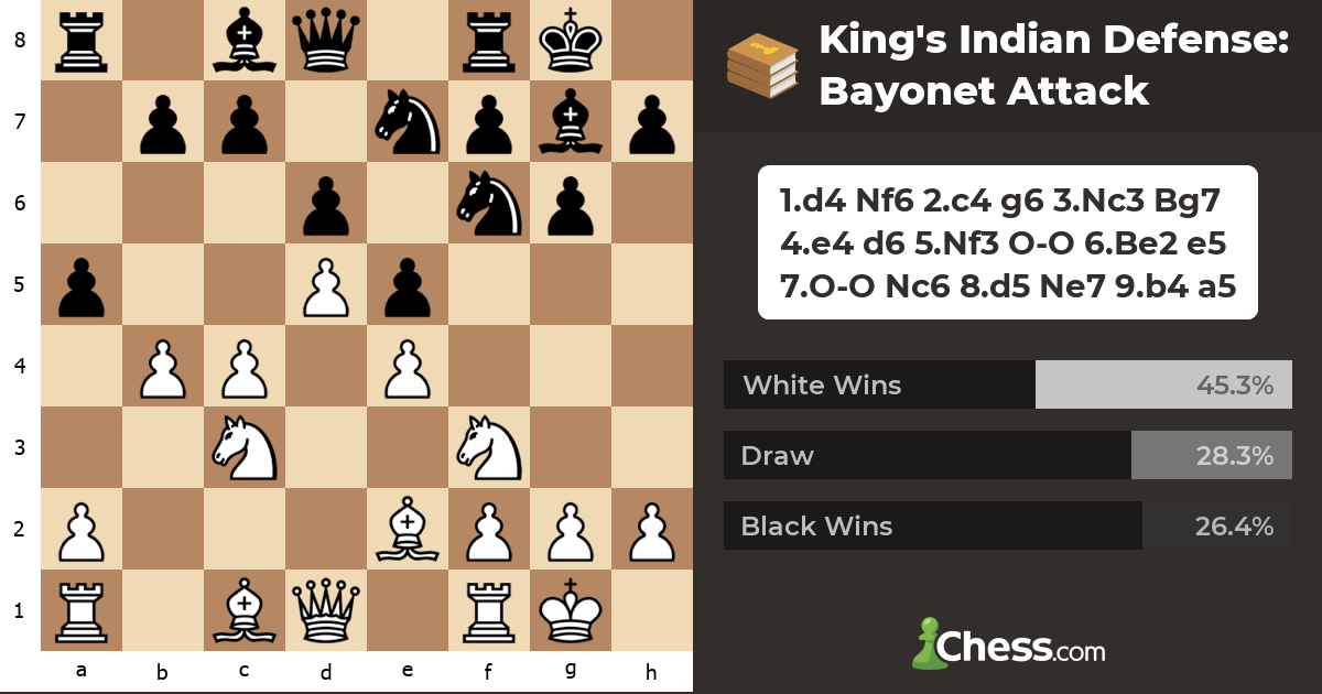 King's Indian Defense: Bayonet Attack - Chess Openings - Chess.com