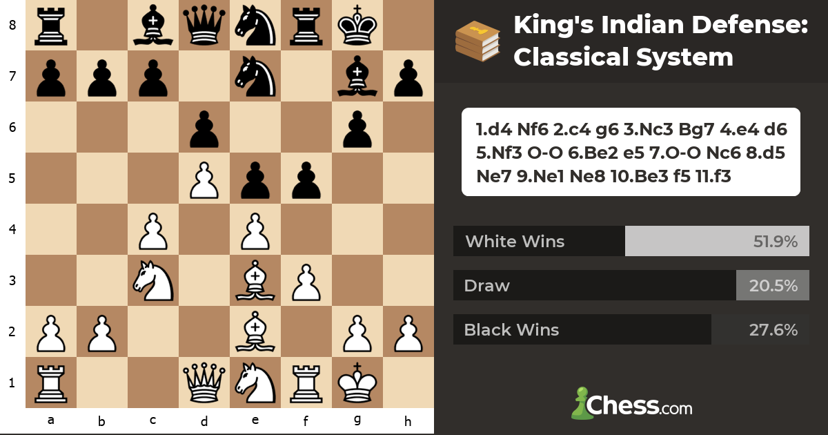 King's Indian Defense: Classical System - Chess Openings - Chess.com