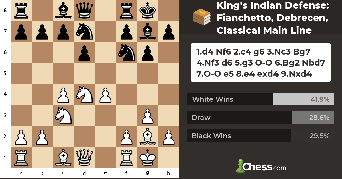 King's Indian Defense: Fianchetto, Debrecen, Classical Main Line ...