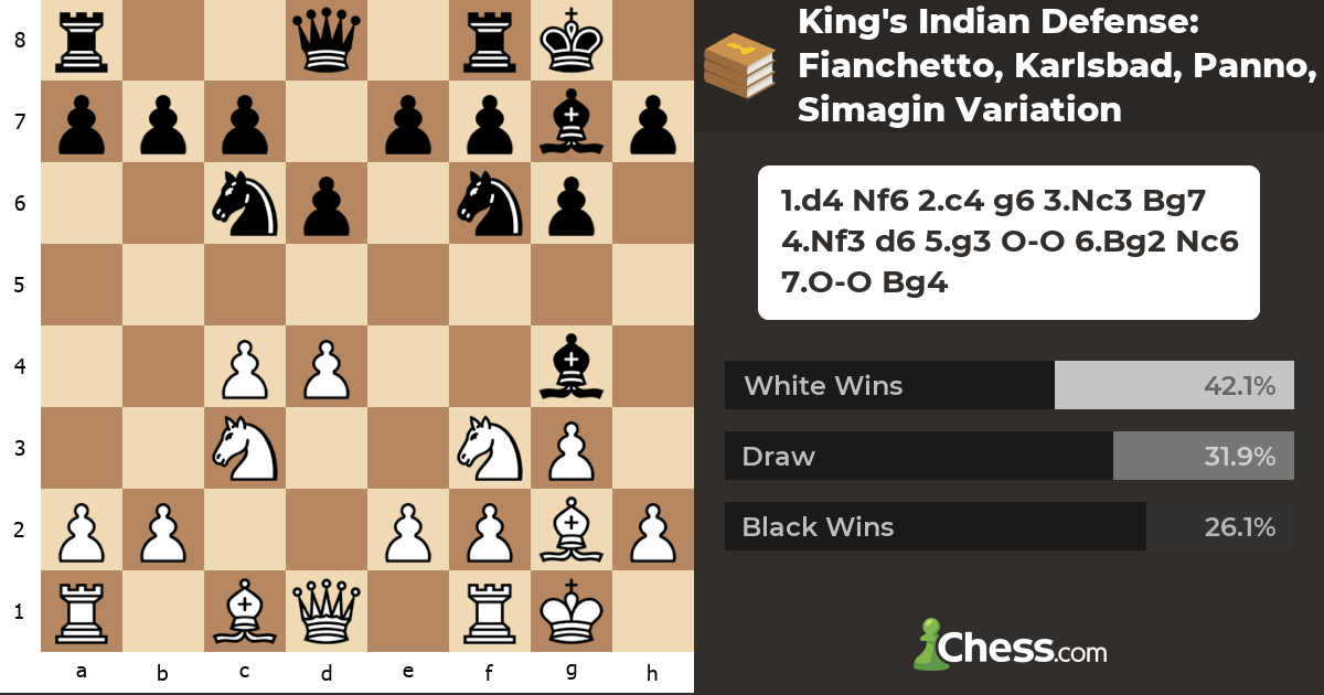 King's Indian Defense: Fianchetto, Karlsbad, Panno, Simagin Variation ...