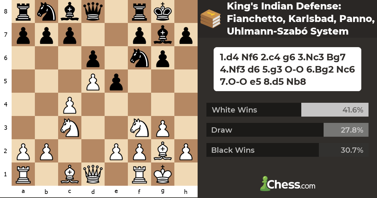 King's Indian Defense: Fianchetto, Karlsbad, Panno, Uhlmann-Szabó ...
