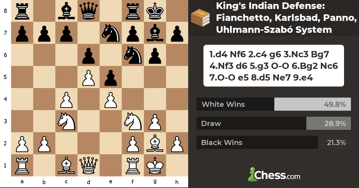 King's Indian Defense: Fianchetto, Karlsbad, Panno, Uhlmann-Szabó ...