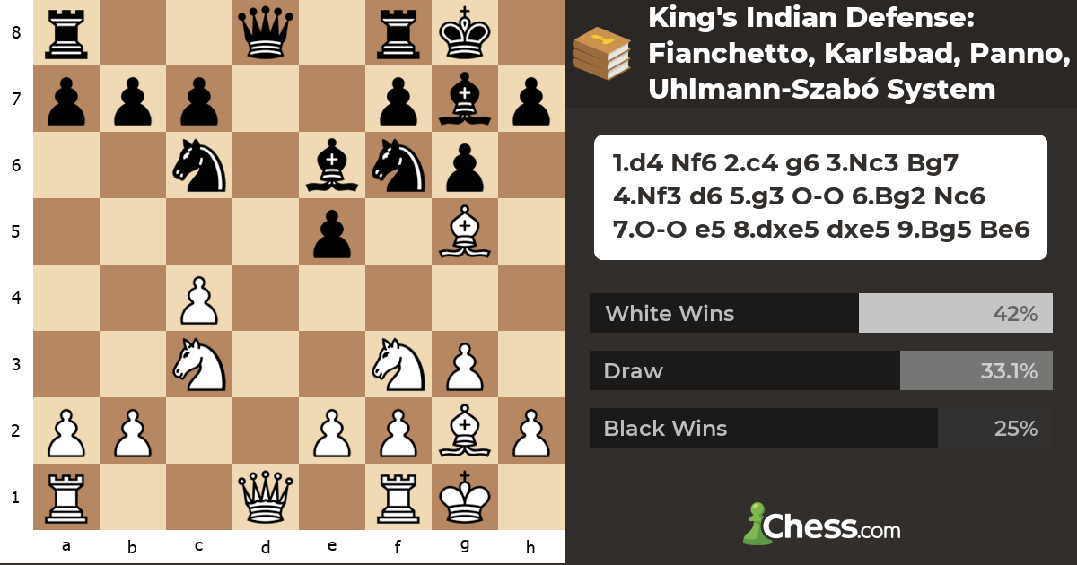 King's Indian Defense: Fianchetto, Karlsbad, Panno, Uhlmann-Szabó ...