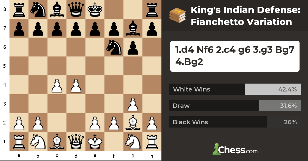 King's Indian Defense: Fianchetto Variation - Chess Openings - Chess.com