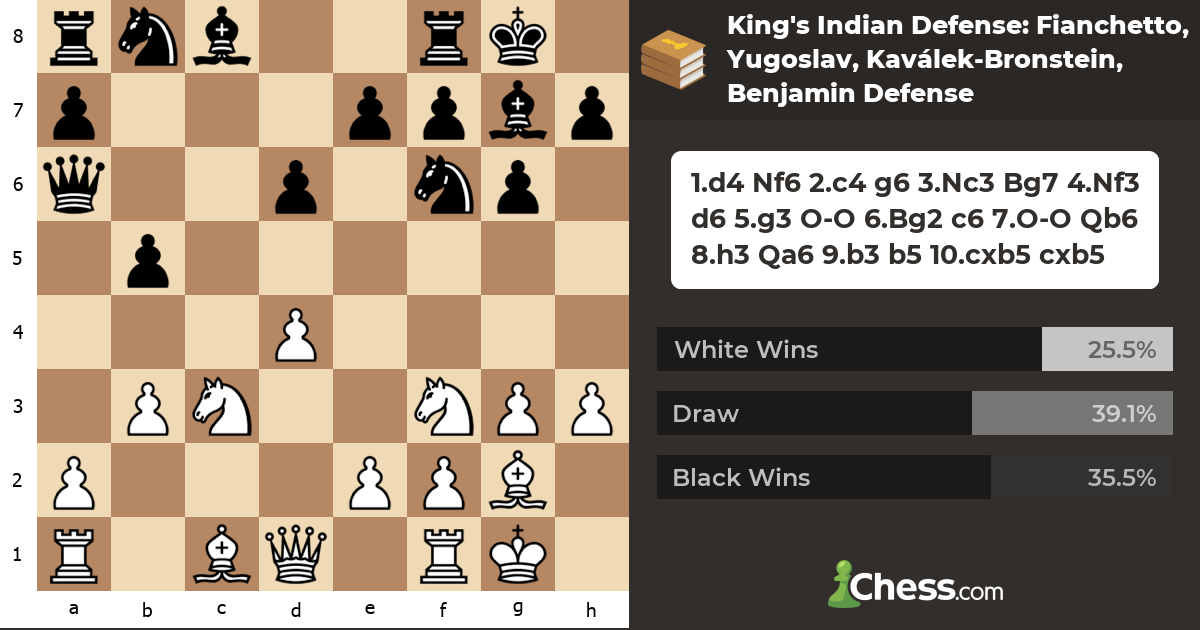 King's Indian Defense: Fianchetto, Yugoslav, Kaválek-Bronstein ...