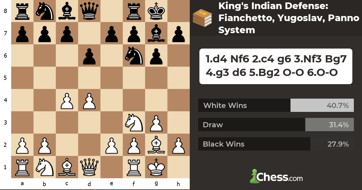 King's Indian Defense: Fianchetto, Yugoslav, Panno System - Chess ...