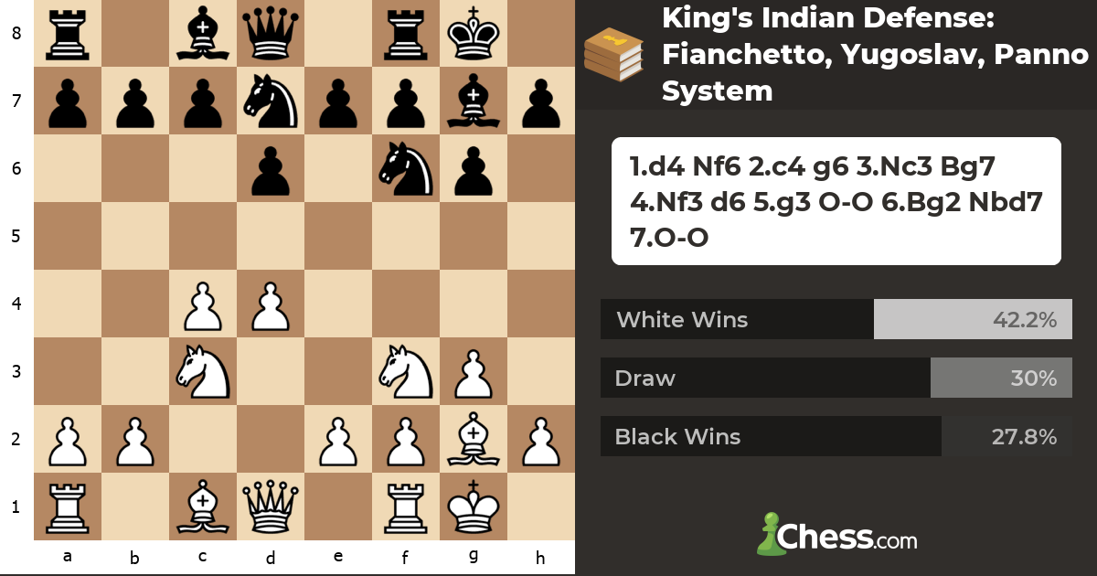 King's Indian Defense: Fianchetto, Yugoslav, Panno System - Chess ...