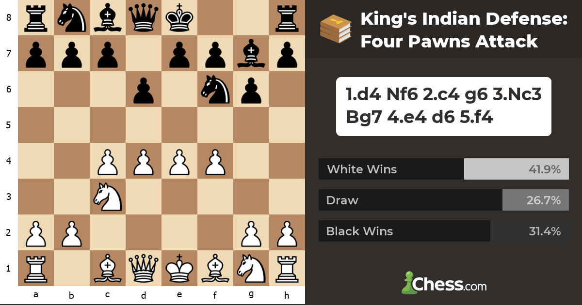 King's Indian Defense: Four Pawns Attack - Chess Openings - Chess.com