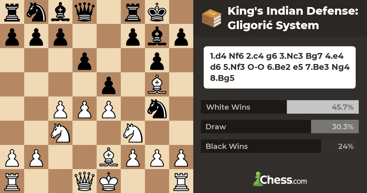 King's Indian Defense: Gligorić System - Chess Openings - Chess.com King's Indian Defense: Gligorić System - Chess Openings - Chess.com